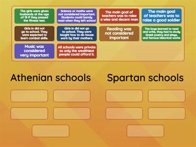 Athens vs sparta - Teaching resources