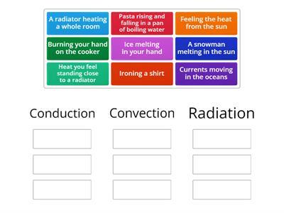 Heat transfer - Teaching resources