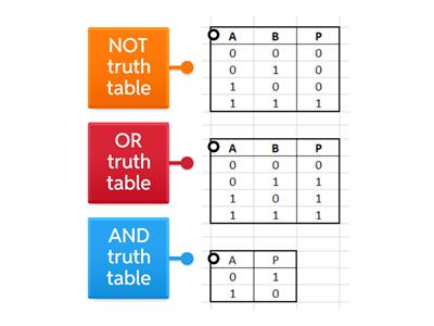 Logic gate - Teaching resources