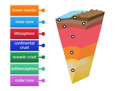 Earths crust - Teaching resources