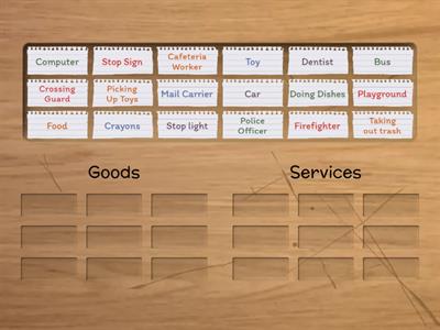 Goods and services - Teaching resources