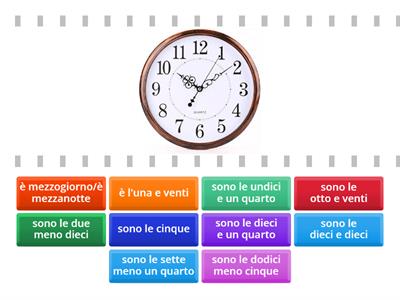 Che ore sono - Risorse didattiche