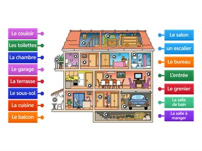 Les parties de la maison - Ressources pédagogiques