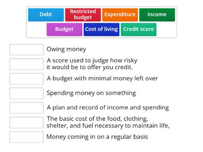 Budgeting - Teaching resources