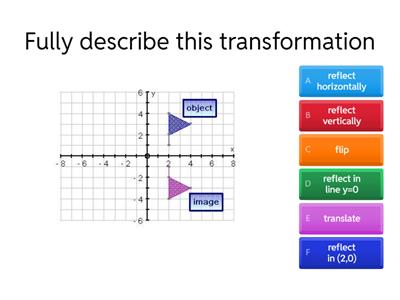 Transformations translation - Teaching resources