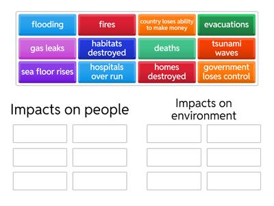 Earthquake - Teaching resources
