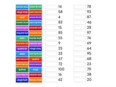 Numéros - Ressources pédagogiques