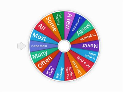 Generalisers - Teaching resources