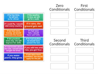 Conditionals - Teaching resources