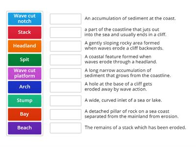 Coastal landforms erosion - Teaching resources