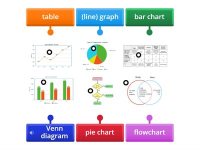 Charts graphs - Teaching resources