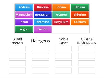 Periodic table - Teaching resources