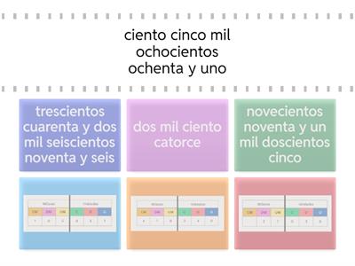 Tabla de valor posicional - Recursos didácticos