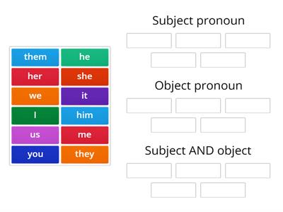 Subject pronoun vs object pronoun - Recursos didácticos