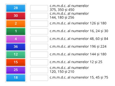 Cel mai mare divizor comun - Resurse didactice