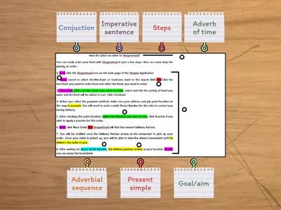 Procedure text - Teaching resources