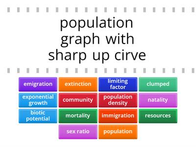Population ecology - Teaching resources
