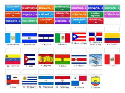 Paises nacionalidades - Teaching resources