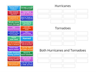 Tornadoes hurricanes - Teaching resources