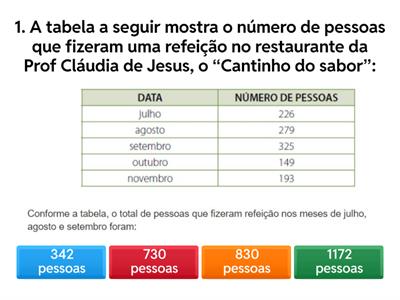 Gráficos e tabelas 3 ano - Recursos de ensino