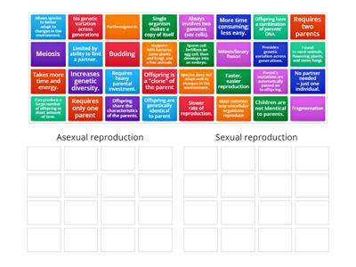 Asexual reproduction - Teaching resources