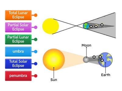Eclipse - Teaching resources