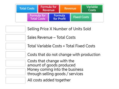 Profit - Teaching resources