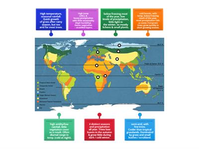 Biomes - Teaching resources