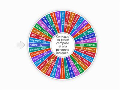 Le passé composé production orale - Ressources pédagogiques