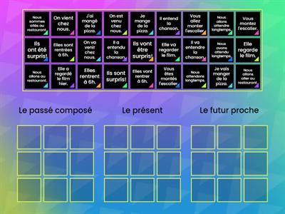 Le passé composé avec avoir - Ressources pédagogiques