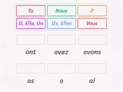 Le verbe avoir - Ressources pédagogiques