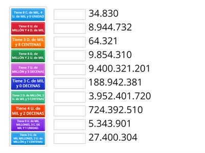 Valor posicional cuarto - Recursos didácticos