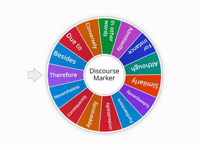 Discourse markers - Recursos didácticos