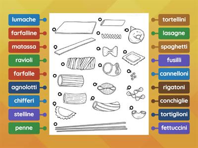 Pasta - Risorse didattiche