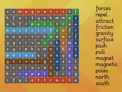 Forces - Teaching resources