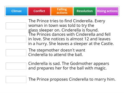 Cinderella - Recursos didácticos