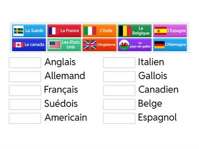 Les pays et les nationalités - Ressources pédagogiques