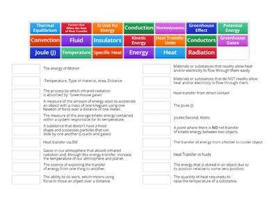 Energy Transfer - Teaching resources