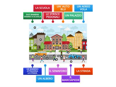 Quiz citta italiane - Risorse didattiche