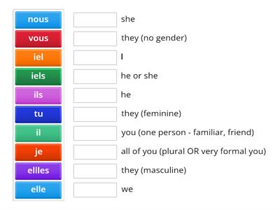 Les pronoms sujets - Teaching resources