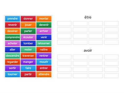 Passé composé être ou avoir - Ressources pédagogiques