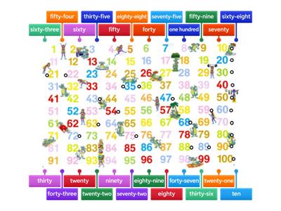 Số đếm 0 10 - Tài nguyên giảng dạy