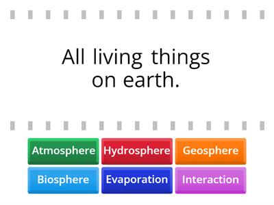 Earths four spheres - Teaching resources