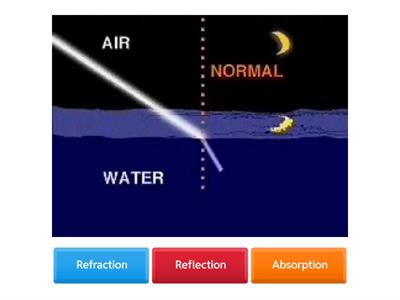 Refraction - Teaching resources