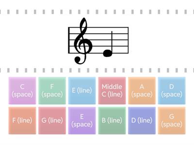 Treble clef - Teaching resources