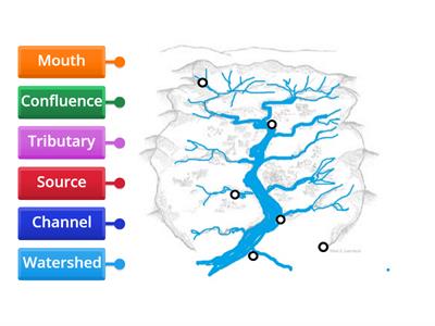Drainage basin - Teaching resources