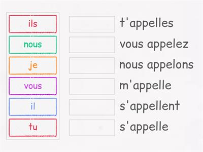 Le verbe etre au présent - Ressources pédagogiques