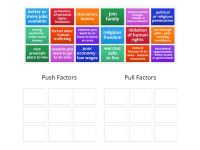 Push pull migration - Teaching resources