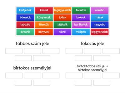 Nyelvtan 5 osztály szóelemek - Tananyagok