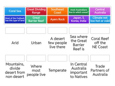 Australia oceania - Risorse didattiche